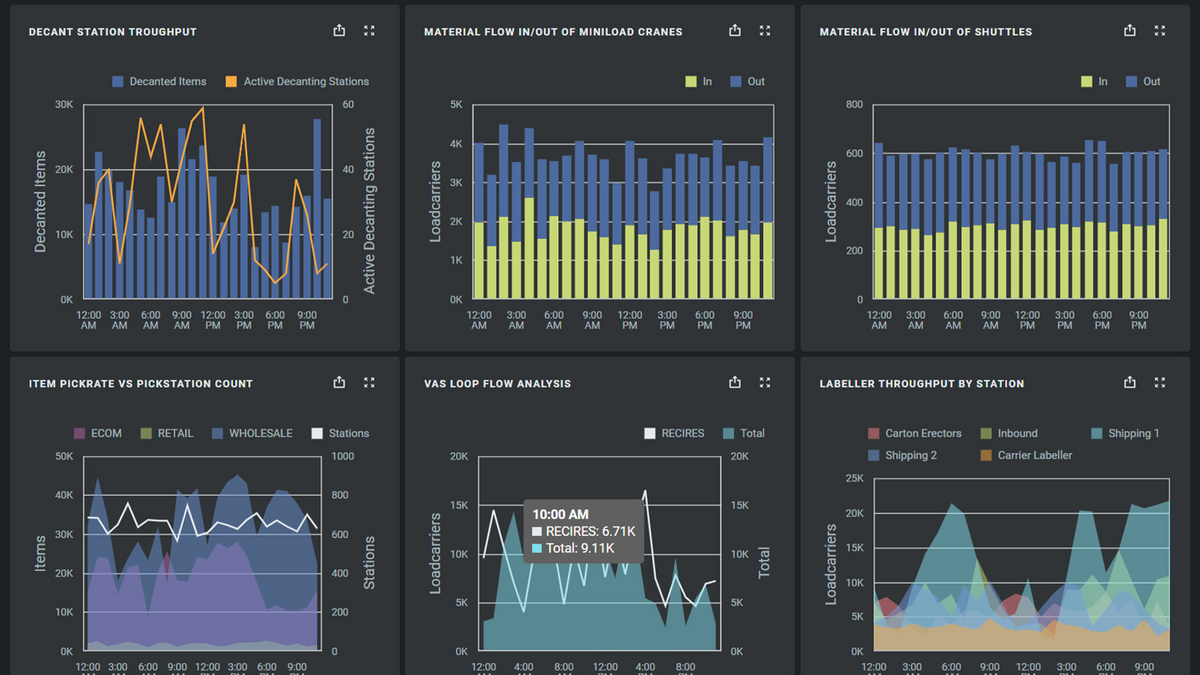 WERX Warehouse Management Software | Boost Efficiency | TGW Logistics